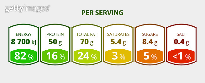Nutrition Facts information label template for daily food diet package ...