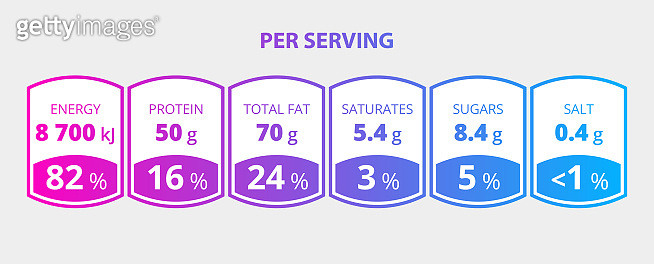 Nutrition Facts information label template for daily food diet package ...