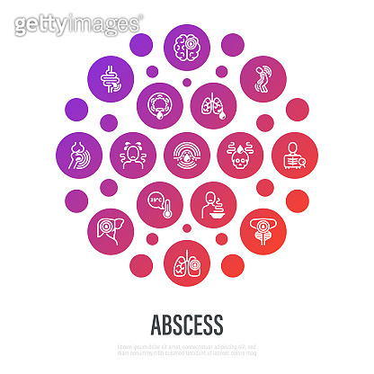 Abscess concept in circle shape with thin line icons. Joint, abdominal ...