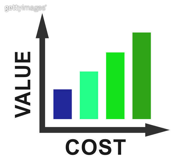 Cost Vs Value Graph Denotes Return On Investment Roi - 3d Illustration ...