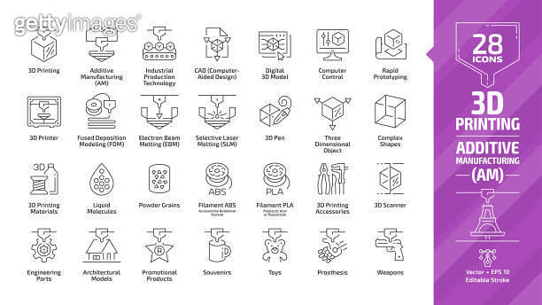 3D printing outline icon set with additive manufacturing (AM) print technology editable stroke ...