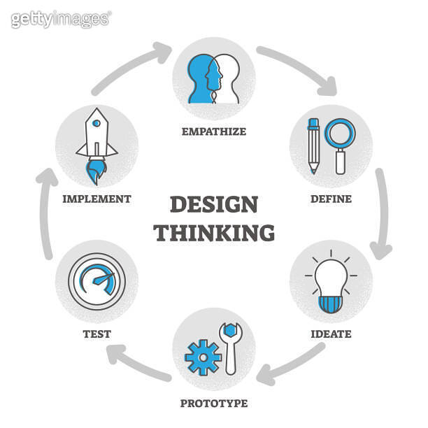 Design thinking outline diagram vector illustration educational ...