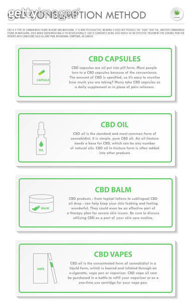 CBD Consumption Method vertical business infographic illustration ...