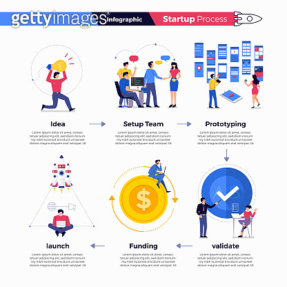 Startup Process Illustrations 이미지 (1128456420) - 게티이미지뱅크