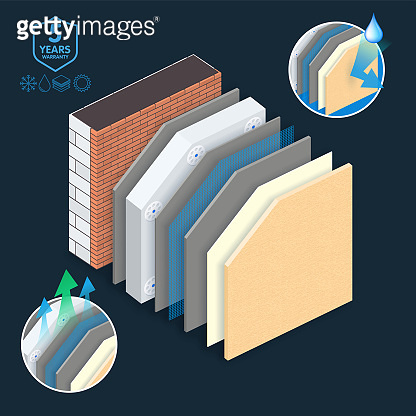 Thermal external Insulation brick wall and finishing system, Layered ...