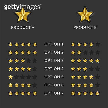 Compare two products, rating charts for assessing quality and ...