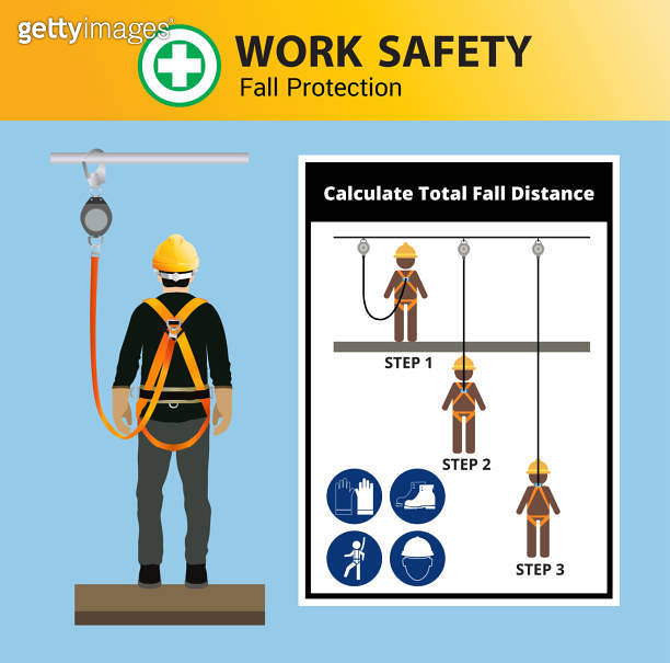 Fall Protection, Construction worker safety first. 이미지 (1283705080 ...