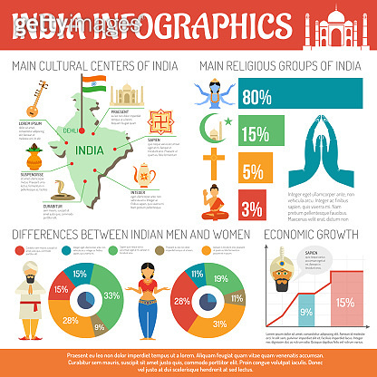 india infographics 이미지 (1201110454) - 게티이미지뱅크