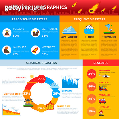 disaster infographics (1201126726) - 게티이미지뱅크