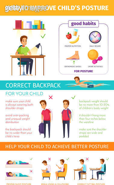 children posture cartoon infographics (1201223945) 일러스트, 무료 일러스트, 아이콘 ...
