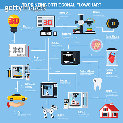 3d printing orthogonal flowchart 이미지 (1201175439) - 게티이미지뱅크