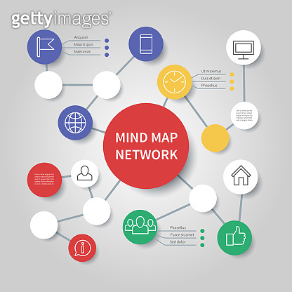 Mind map network diagram. Mindfulness flowchart infographic vector ...