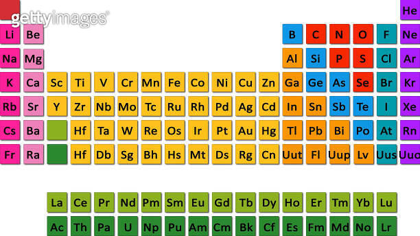 Table mendeleev, Types of periodic system of chemical elements ...
