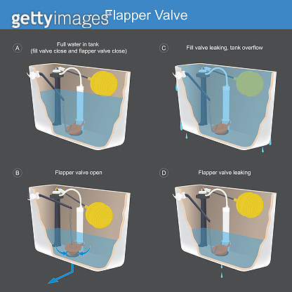 Flapper Valve. Illustration explain the method working a flapper valve ...