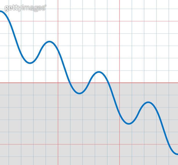 Falling sine curve with some small sinusoids falling and rising ...