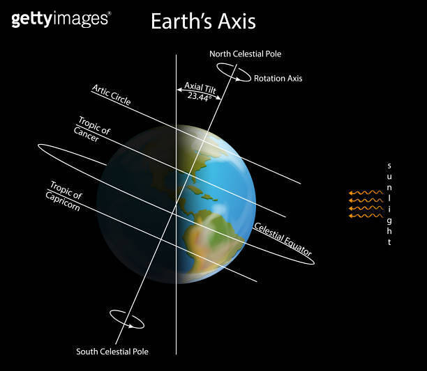 Diagram showing earth axis in dark space 이미지 (1198761018) - 게티이미지뱅크
