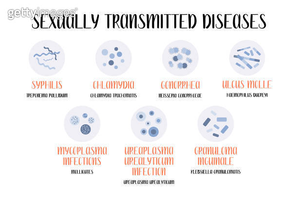 Sexually transmitted diseases. Bacterial infection. Syphilis, Gonorrhea ...