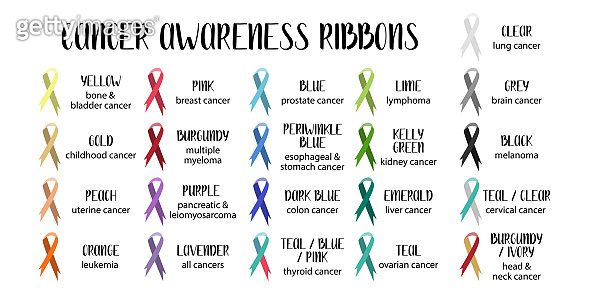 Cancer awareness ribbons. Different color ribbons of all cancers, big ...
