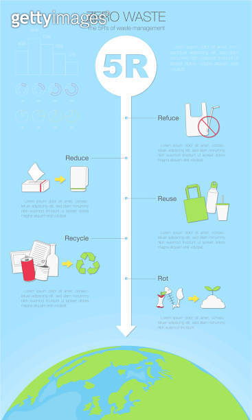 The 5R's of waste management with icons, charts and graphs, vector ...