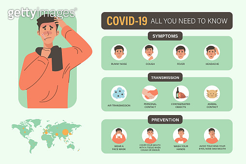 Covid-19 coronavirus or 2019-nCoV infographic. Symptoms, transmission ...