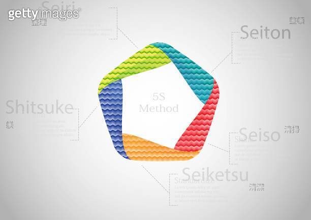 5S infographic illustration template. Graphic is created by pentagon ...