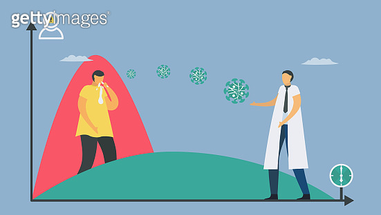 In green curve, social distancing can reduce Infection rate of ...