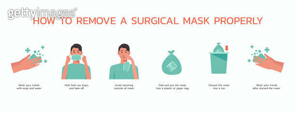 how to remove a surgical mask properly infographic 이미지 (1226910781 ...