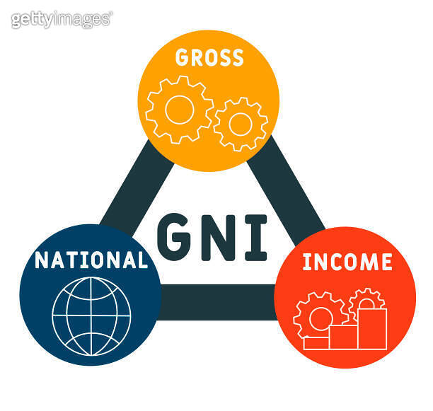 GNI - Gross National Income. acronym business concept (1272828388) - 게티 ...