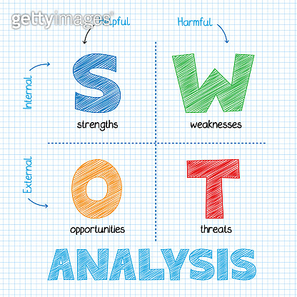 SWOT ANALYSIS hand-drawn vector sketch notes 이미지 (1197702226) - 게티이미지뱅크