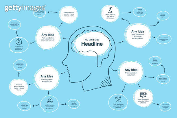 Hand drawn infographic for mind map visualization template with head ...