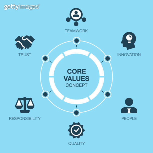 Simple infographic for core values visualization with colorful pie ...