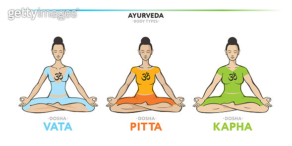 Vata - ectomorph, pitta - mesomorph, and kapha - endomorph doshas ...