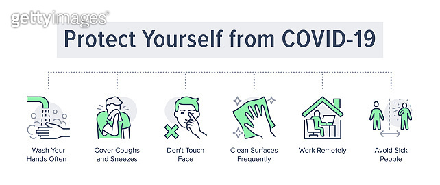 Protect yourself from COVID-19 poster with flat icons. Vector ...