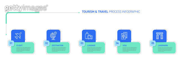 Tourism and Travel Related Process Infographic Design 이미지 (1268680122 ...
