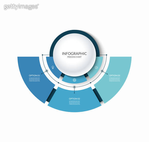 Infographic semi circular chart divided into 3 parts. Step-by step ...