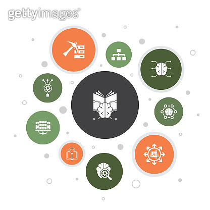 Machine learning Infographic 10 steps bubble design.data mining, algorithm, classification, AI ...