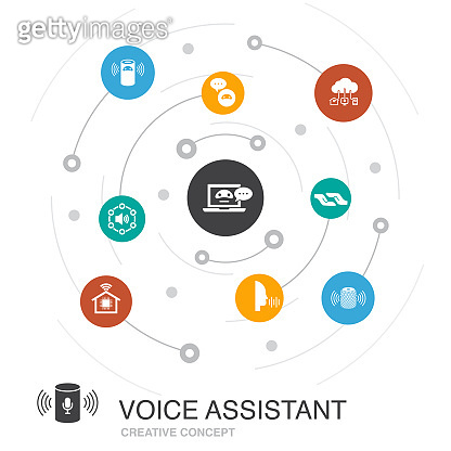 voice assistant, smart home, voice user interface, smart speaker, IOT ...