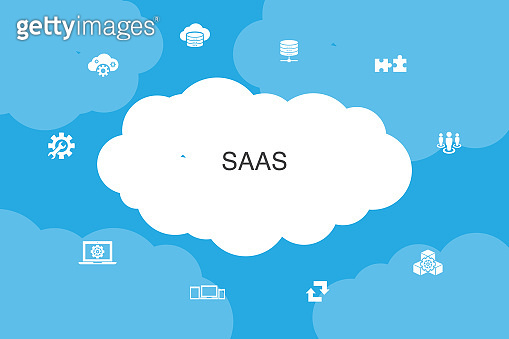 SaaS Infographic cloud design template. cloud storage, configuration ...