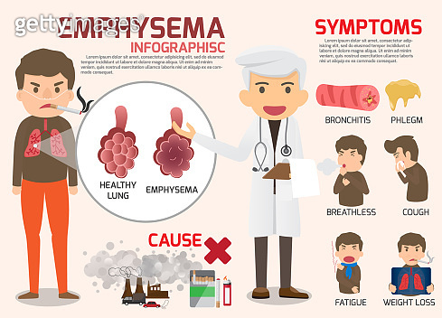 Chronic Obstructive Pulmonary Disease : COPD - Pulmonary Emphysema ...