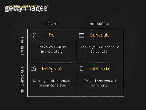 Eisenhower Matrix, urgent important matrix, Prioritize task, Task ...