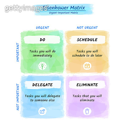 Eisenhower Matrix, urgent important matrix, Prioritize task, Task ...