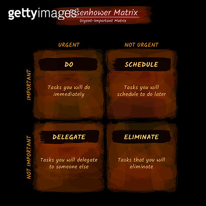 Eisenhower Matrix, urgent important matrix, Prioritize task, Task ...