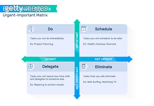Eisenhower Matrix, urgent important matrix, Prioritize task, Task ...
