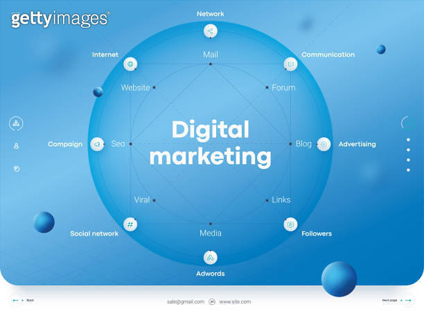 Digital online marketing. Chart with keywords. Banner web icon for ...