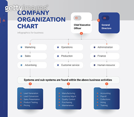 Company Organization Chart. Structure of the company. Business ...