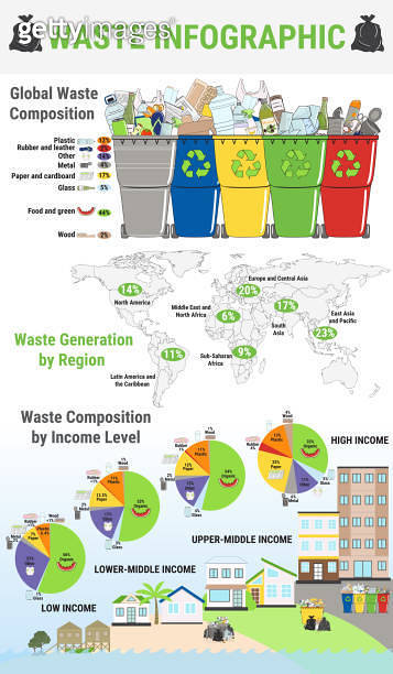 Waste infographic. Sorting garbage, segregation and recycling ...