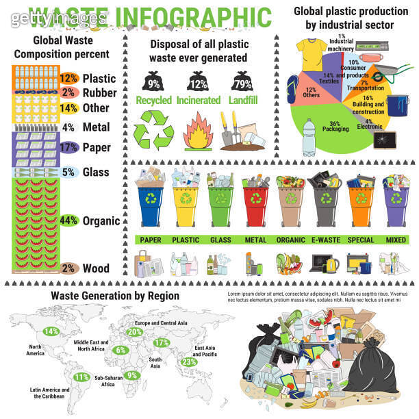 Waste infographic. Sorting garbage, segregation and recycling ...