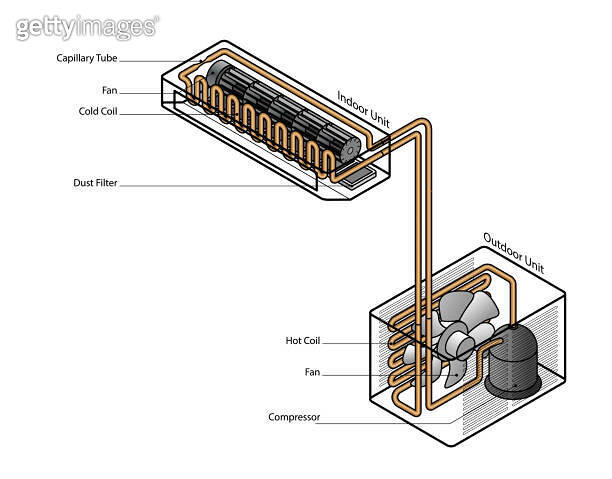 Air conditioner diagram 이미지 (1218820914) - 게티이미지뱅크