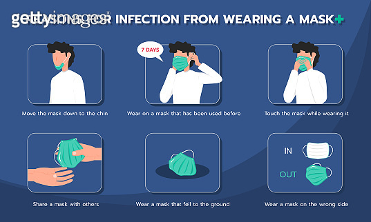 Infographic illustration about Reasons for infection from wearing a ...