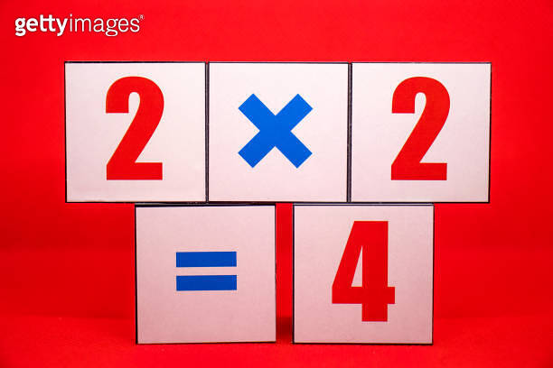 Multiplication of digits. Mathematical operation Multiplication table ...